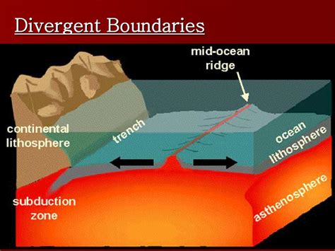 The Earths Interior Ppt Download