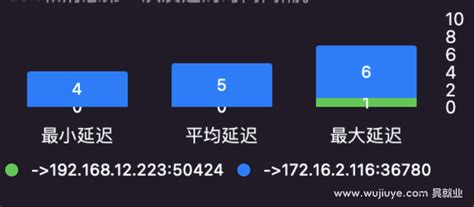 吴就业的网络日记