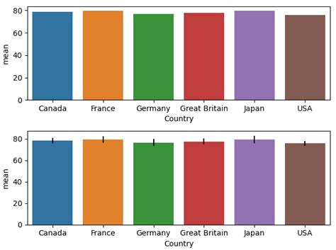 Python How To Prevent Pyploterrorbar From Shifting X Axis Of Seaborn