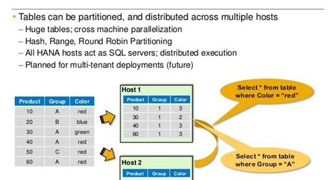 Do You Know The Sap Hana How Table Limits