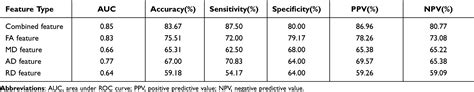Predicting Attentional Vulnerability To Sleep Deprivation Nss