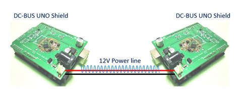 Arduino Over Powerline Uno And Mega Shield Yamar
