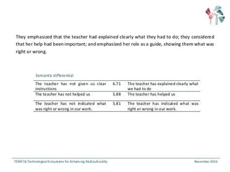 Developing Computational Thinking Via The Visual Programming Tool Le