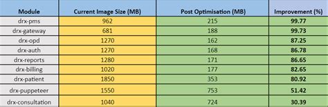 Improve Test Coverage 80 In A React Nextjs App Using — Jest And