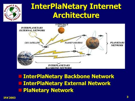 Ppt Interplanetary Internet Deep Space Network Powerpoint