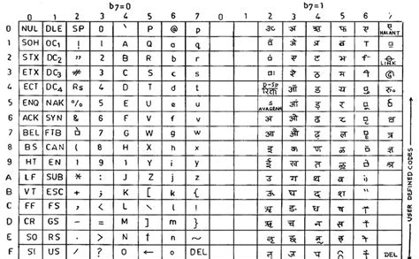 Iscii Imperialism One Of The 2025 Faceinterface Talks Im Most