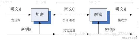 如何实现android指纹登录onauthenticationerror Csdn博客