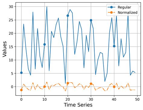 Time Series Indexing Data Ebook