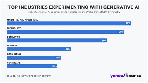 Ai Will Reshape The Business World — Heres Where Its Hitting First