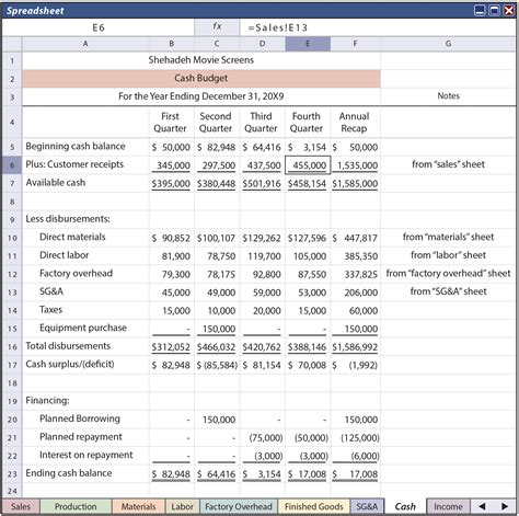 Cost Accounting Examples And Solutions At Lenore Schwartz Blog