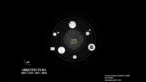 Risc Cisc Sisc Arm By Carlos Esteban Gonzalez Castillo On Prezi