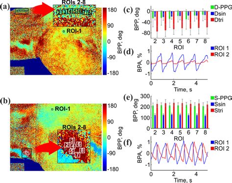 Comparison Of Different Modes Of The Relative Phase Calculations