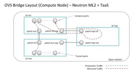 Cisco Virtualized Infrastructure Manager Installation Guide 3 4 2 Overview To Cisco Network
