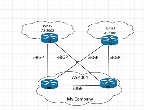 Bgp With Couple Isps Setup Cisco Community