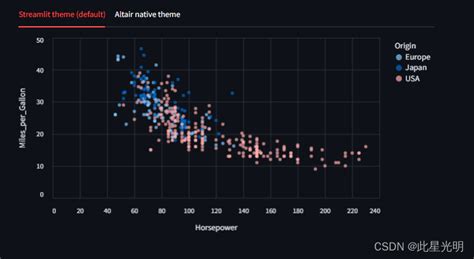 python应用开发——30天学习streamlit python包进行app的构建（10） 腾讯云开发者社区 腾讯云