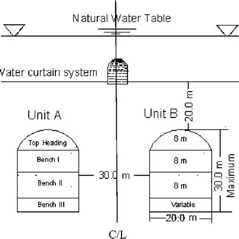 Schematic Section Of Storage Unit Download Scientific Diagram