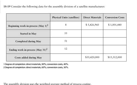 Solved Please Show All Work Including Formulas Used 18 19
