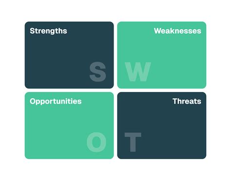 Swot Chart Maker Create Ai Powered Swot Analysis Online Planiaai