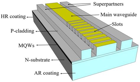 Photonics Special Issue Semiconductor Lasers Science And Applications