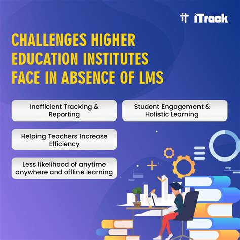 Itrack On Linkedin Lms Learningmanagement Learningmanagementsystem Onlineeducation…