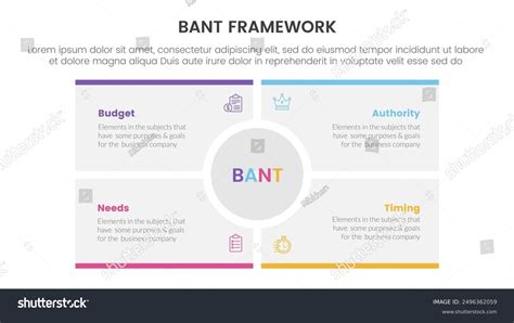 Bant Sales Framework Methodology Infographic Big Stock Vector Royalty Free 2496362059