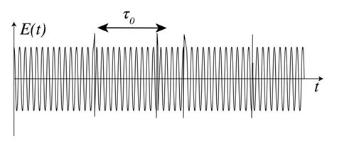 54 Coherence Physics Libretexts