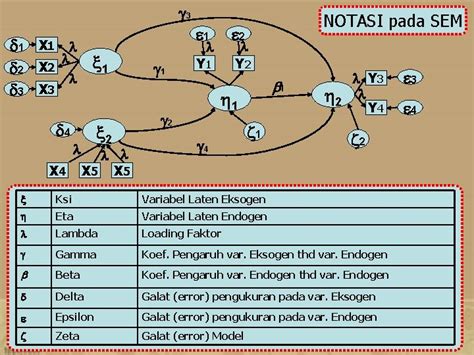 Pengertian Dasar Structural Equation Modeling Sem Tessshebaylo