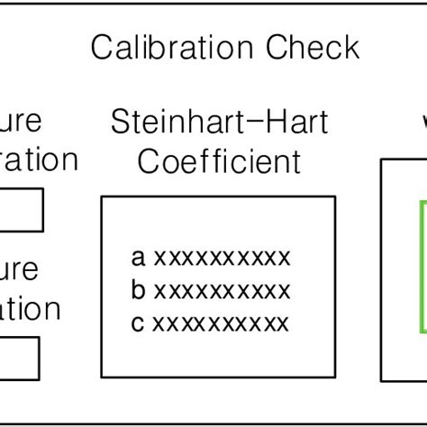 Block Diagram Of Biochip Calibration System And Qr Code Recognition