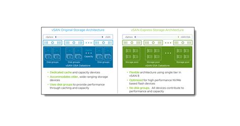 Improve Storage Performance With Lenovo Thinkagile Vx Series Using