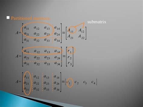 Matrices Mathematics