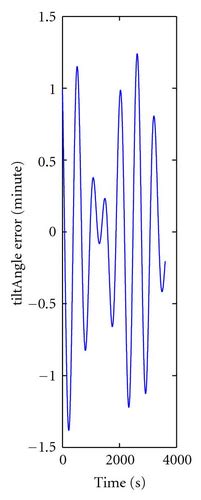 Mathematical Model And Matlab Simulation Of Strapdown Inertial Navigation System Zhang 2012