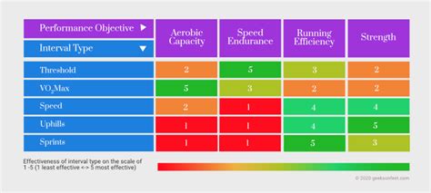 Interval Training The Holy Grail For Performance Improvement