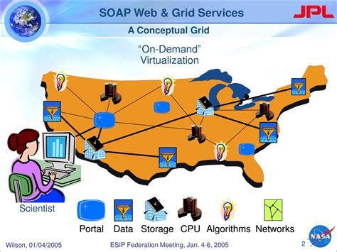 Architecting Scientific Data Services Using Xml Soap And The Grid Ppt Download