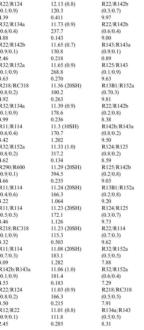 Table 8 Wet Compression Versus Dry Compression In Heat