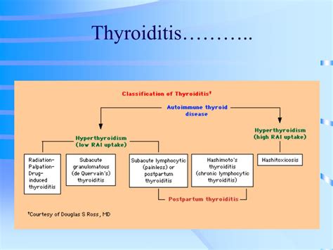 Ppt Abnormal Thyroid Function Tests Powerpoint Presentation Free Download Id3034192