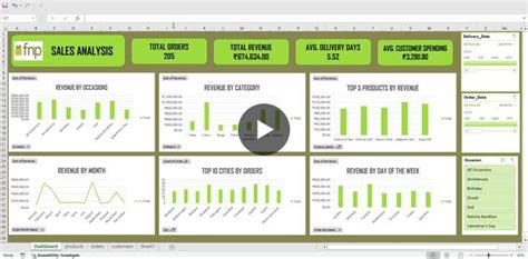 Powerbi Salesanalysis Excel Powerquery Powerpivot Siddhant