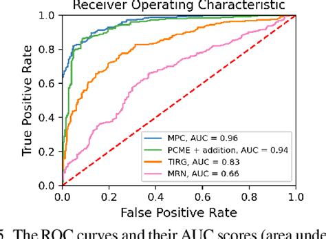 Figure From Probabilistic Compositional Embeddings For Multimodal Image Retrieval Semantic