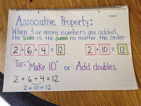 Associative Property Of Addition Anchor Chart Miriam Guerrero Math