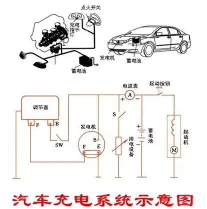 车电瓶充电可以打火吗 有驾