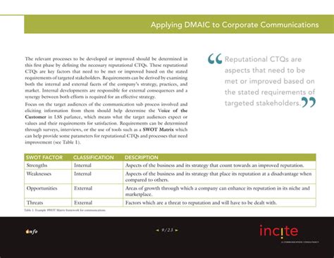 Lean Communications Process Improvement In PR And Corporate Communications Using Lean Six Sigma