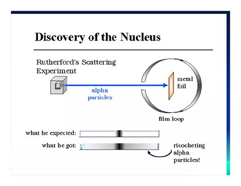 Introduction To Radioactivity PDF