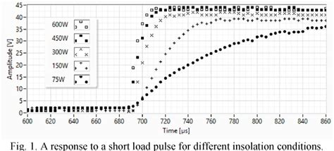 Figure 1 From Partial Shading Detection In Solar System Using Single Short Pulse Of Load