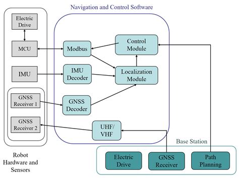 A Complete Coverage Path Planning Algorithm For Lawn Mowing Robots Based On Deep Reinforcement