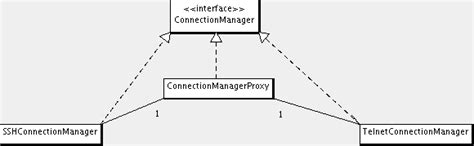 The Connection Class Diagram Download Scientific Diagram