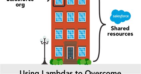 Using Lambdas To Overcome Salesforce Governor Limits Db Services