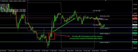 Fibo Calc Indicator The Forex Geek