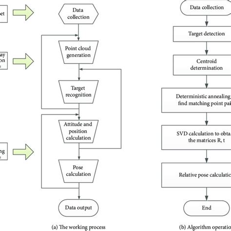 The Software System Download Scientific Diagram