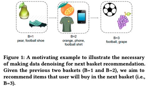 Next Basket Recommendation Potpourri Sota
