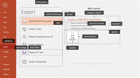 Customising Powerpoint 2016 Backstage View Youpresent
