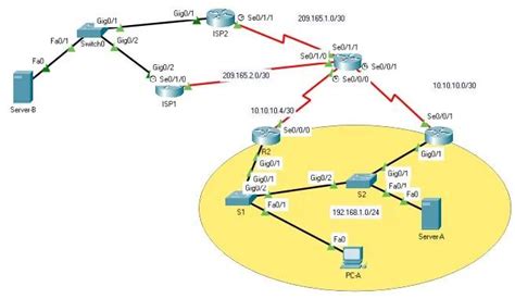 Addressing Table Device Interface Ip Address Subnet